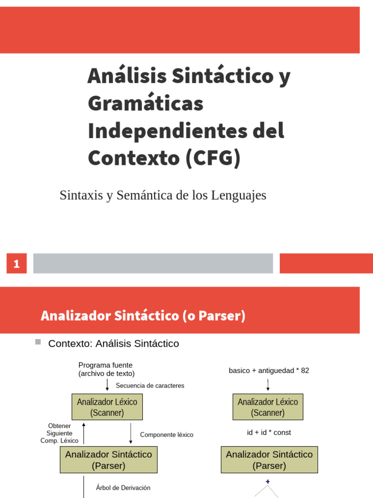 2021 - 05-Analisis - Sintactico - y - Gramaticas - Independientes - Del ...