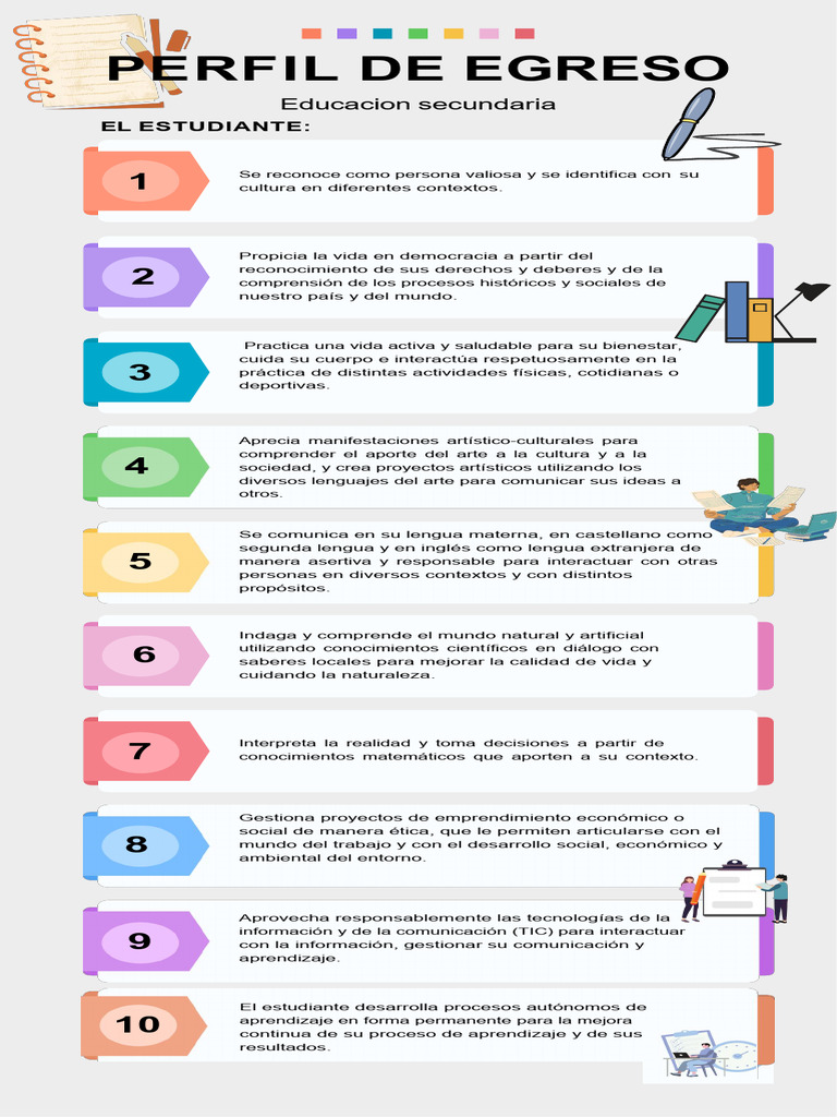 Infografia Perfil de Egreso | PDF