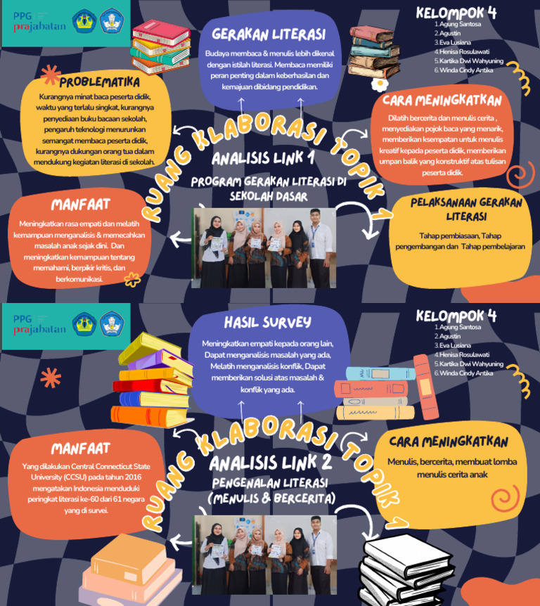 Henisa Rosulawati - Ruang Kolaborasi - Topik 1 - Literasi Dasar - Mind ...