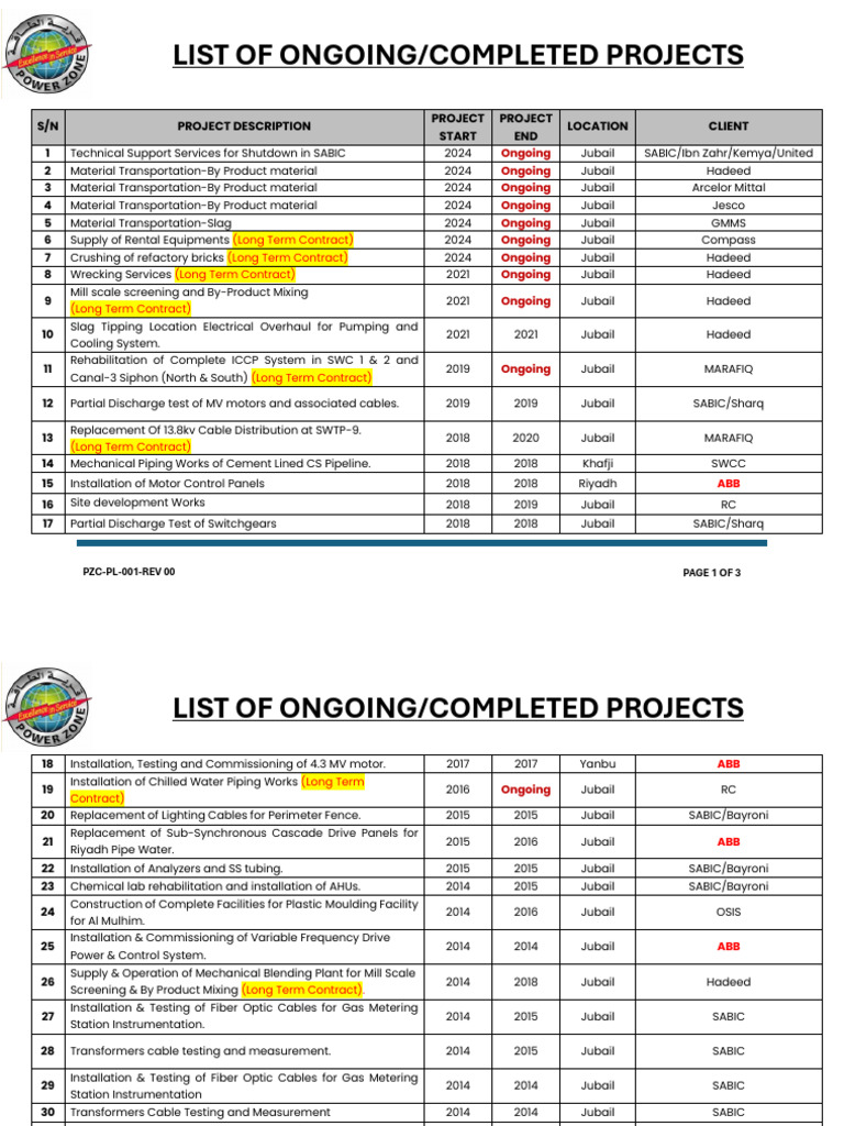 Ongoing and Completed Projects List | PDF | Electrical Engineering ...
