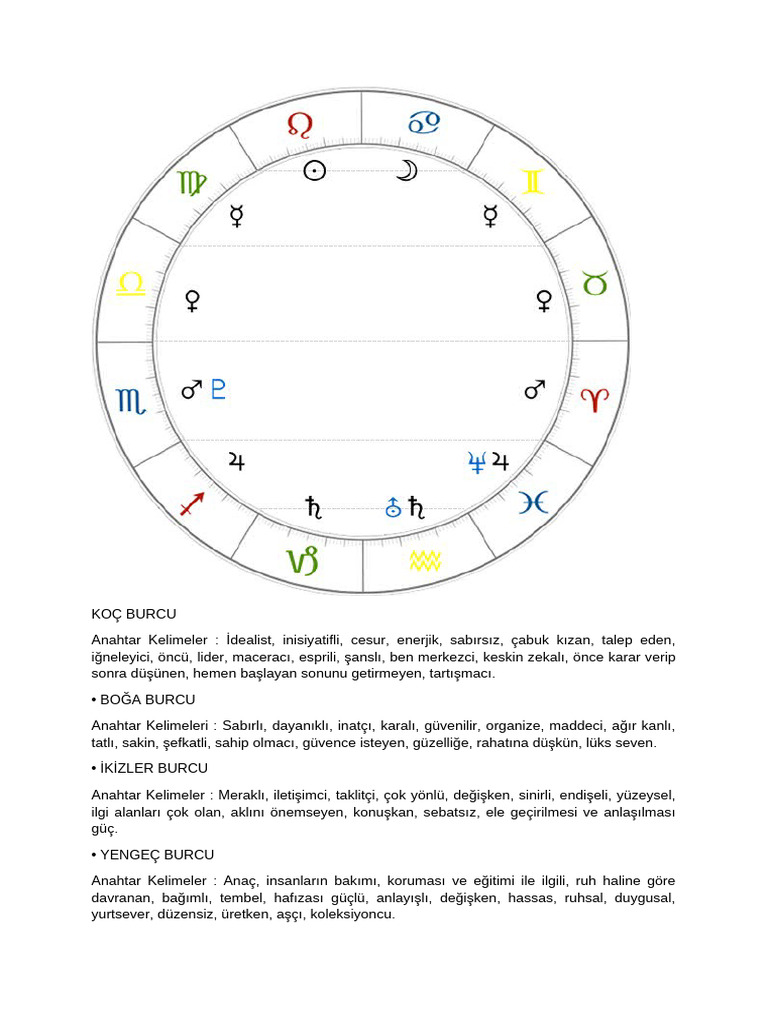 Astroloji Notlar | PDF