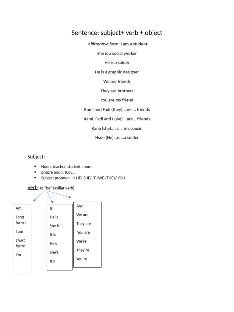 Sentence | PDF | Subject (Grammar) | Verb