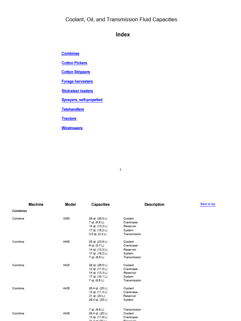 A G Fluid Capacities | PDF | Tractor | Vehicles