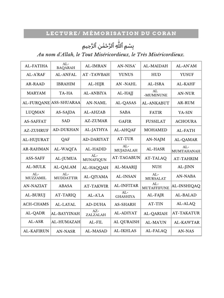 Panduan Lengkap Memori Al-Qur'an | PDF