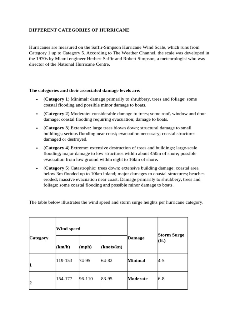 DIFFERENT CATEGORIES OF HURRICANE | PDF | Tropical Cyclones | Natural ...