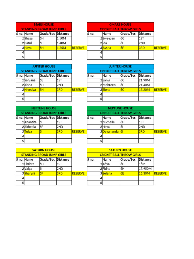 Sports Day Field Event Selection List 2024 | PDF | Ball And Bat Games ...