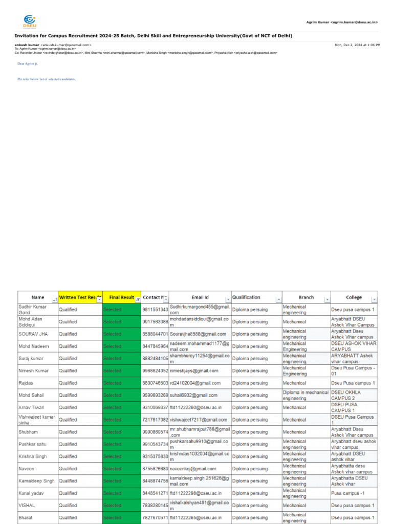 QACA Result | PDF