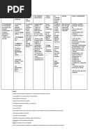 Modalisateurs Fiche D'exercices | PDF | Phrase | Adverbe