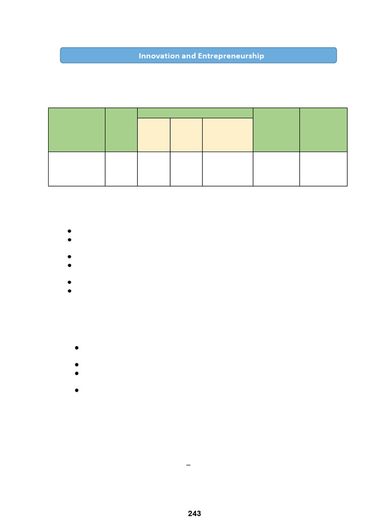 Syllabus Sec Pdf Entrepreneurship Startup Company