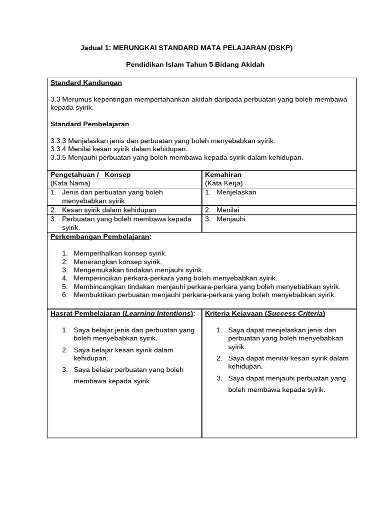 Contoh Template Merungkai | PDF