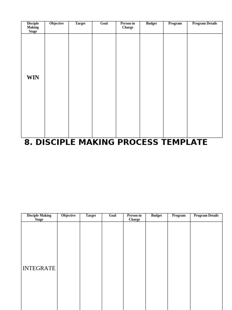 Disciple Making Process Template | PDF
