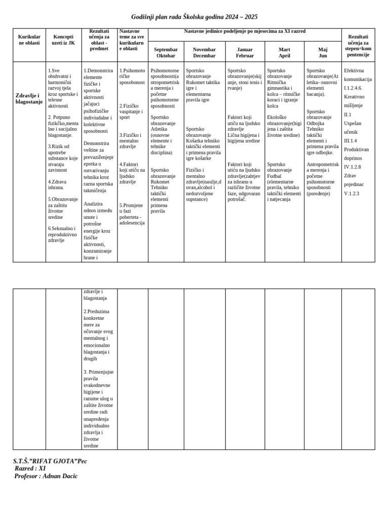 Godisnji Plan Za XI Razred | PDF