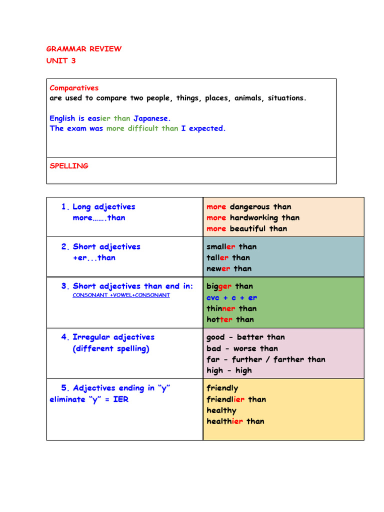 Grammar Review - Unit 3 | PDF | Adjective | Language Mechanics