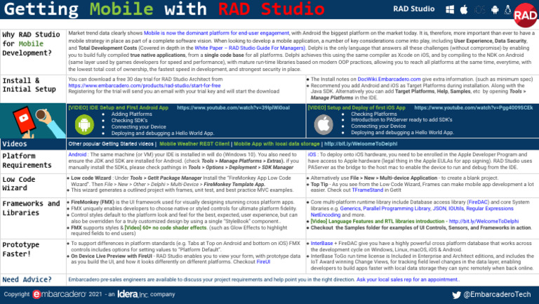 Getting Started InfoDoc For RAD Studio Mobile Developers | PDF | Mobile App | Software ...