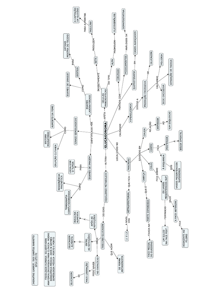 Mapa Sp14 p2 Jhota | PDF