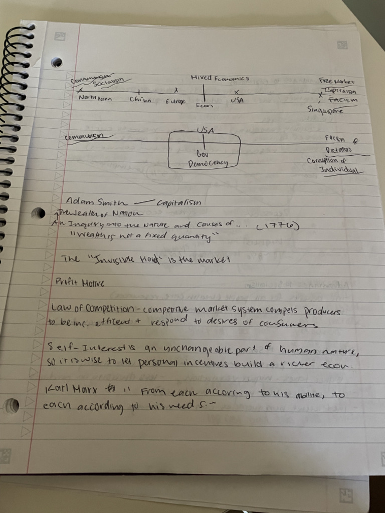 AP Macro Unit 1 | PDF