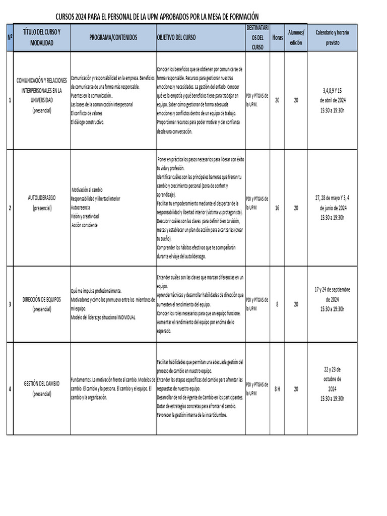 Cursos UPM 2024 | PDF | Las emociones | Sexismo