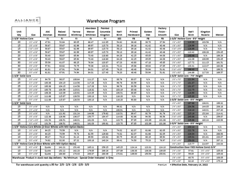 Warehouse Door Pricing and Options | PDF