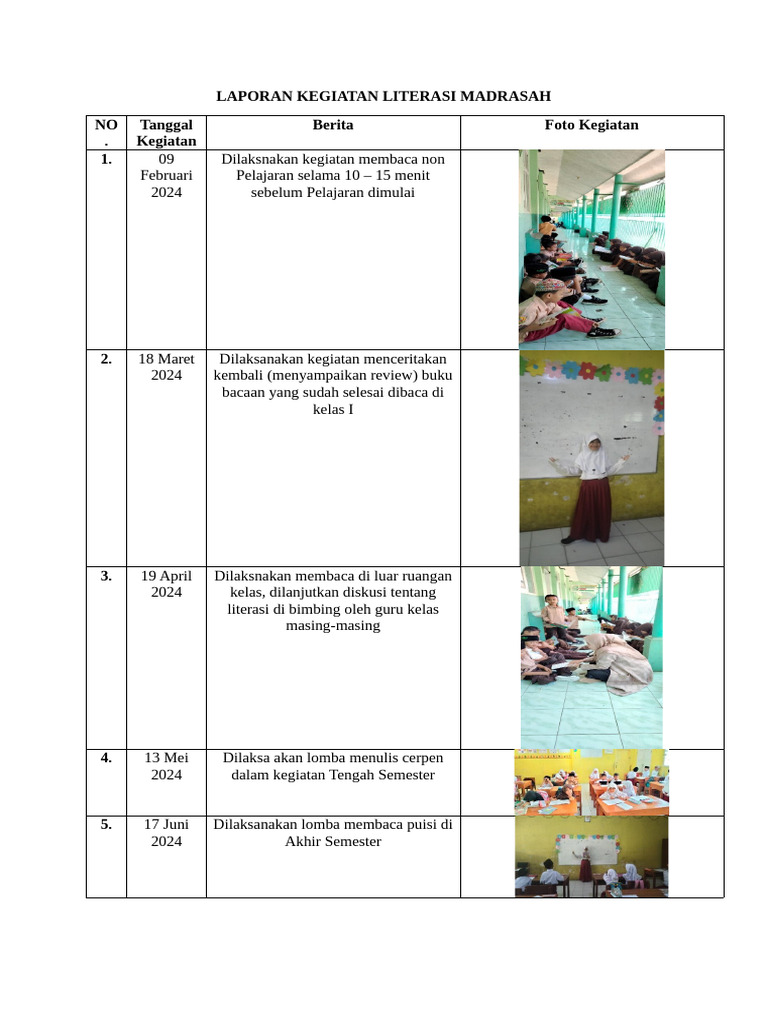 Laporan Kegiatan Literasi Madrasah | PDF