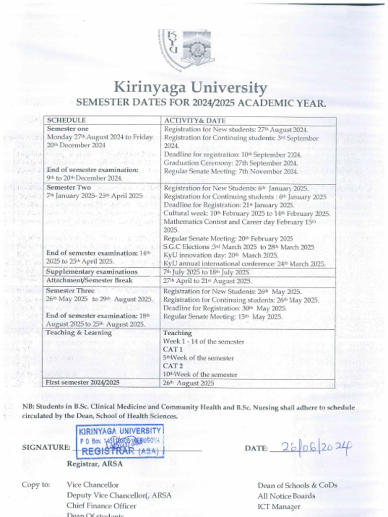 Semester Notes Year 1 | PDF