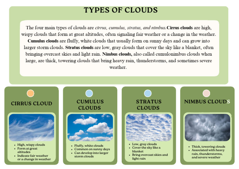Types of Clouds Explained | PDF