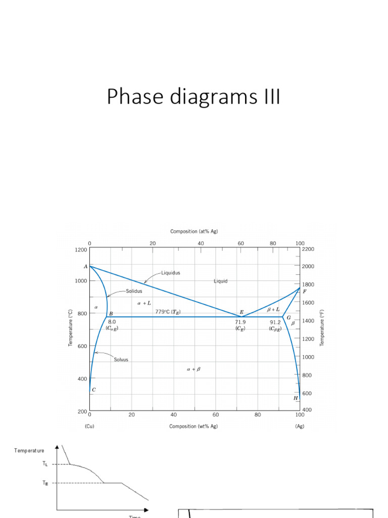 Eutectic Phase Diagrams Explained | PDF | Metals | Continuum Mechanics
