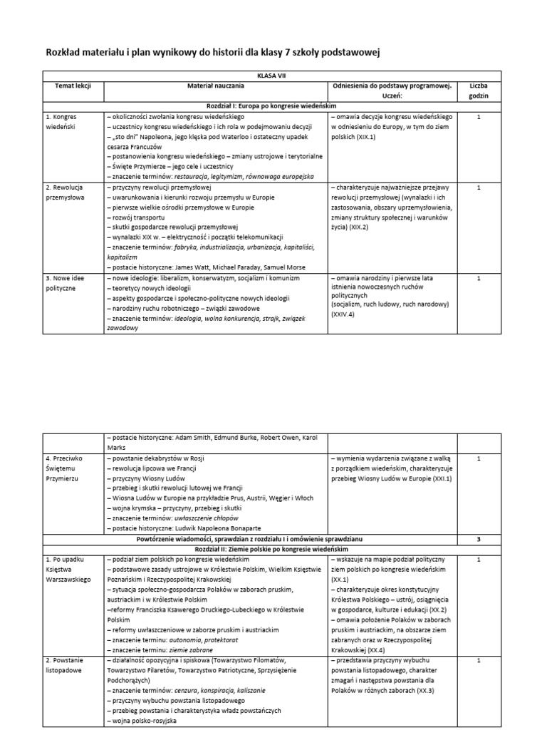 Rozklad Historia 7 | PDF