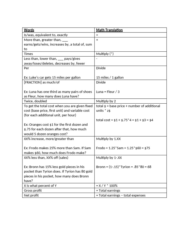 Math Translations | PDF
