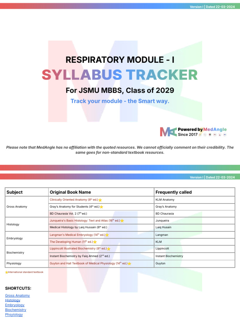 JSMU RM-I Syllabus Tracker - MedAngle | PDF | Lung | Respiratory System