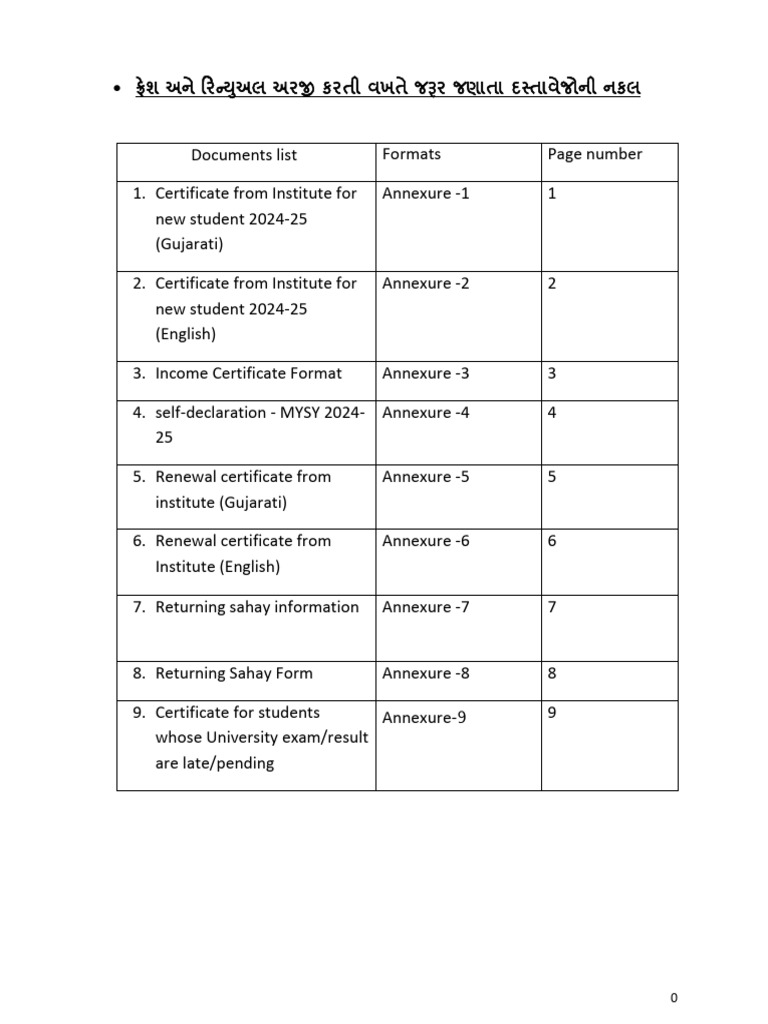 Documents Formates 2024-25 Copy-1 | PDF