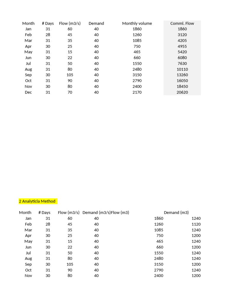 Reservoir Sizing- | PDF