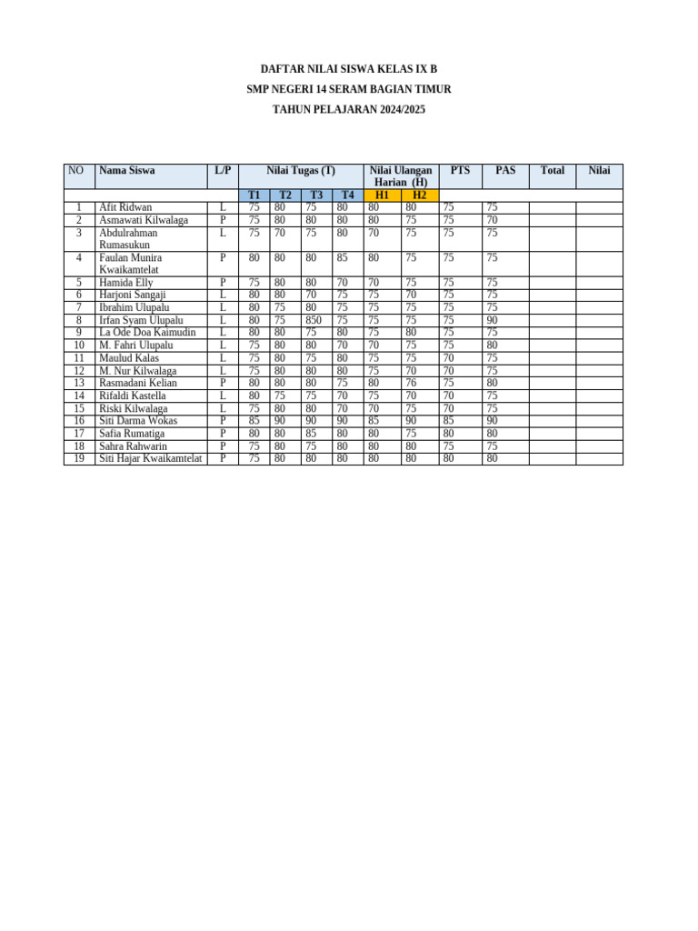 Daftar Nilai Siswa Kelas Ix B 075320 Pdf