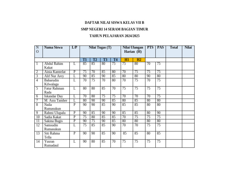 Daftar Nilai Siswa Kelas Vii B - 075321 | PDF