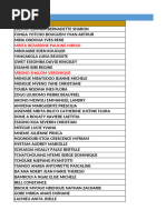 Liste Des Départements de CI en 2025 | PDF