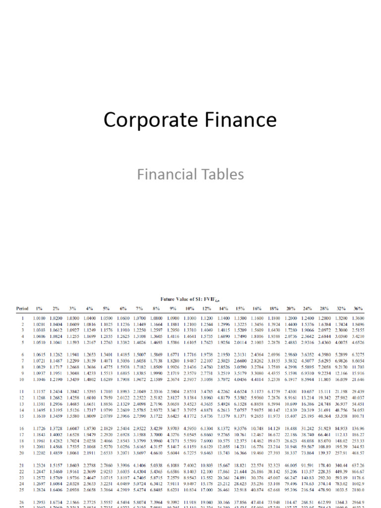 Corporate Finance Tables | PDF