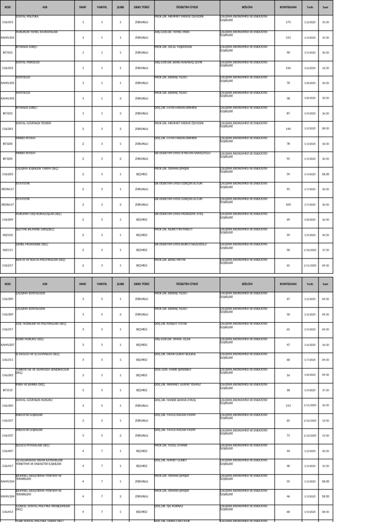 2024-2025 Guz Donemi Final Program | PDF