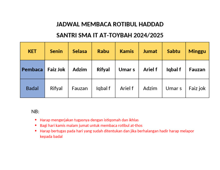 Jadwal Membaca Rotibul Haddad | PDF