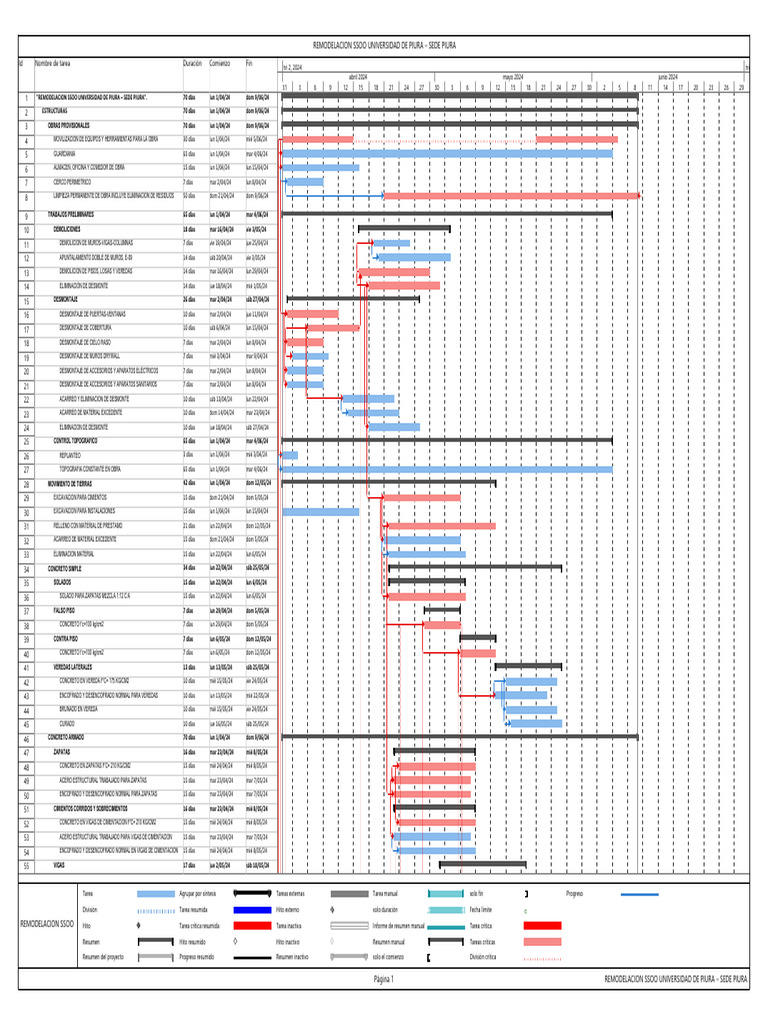 Cronograma SSOO Udep 2024 | PDF | Elementos arquitectónicos | Materiales de construcción