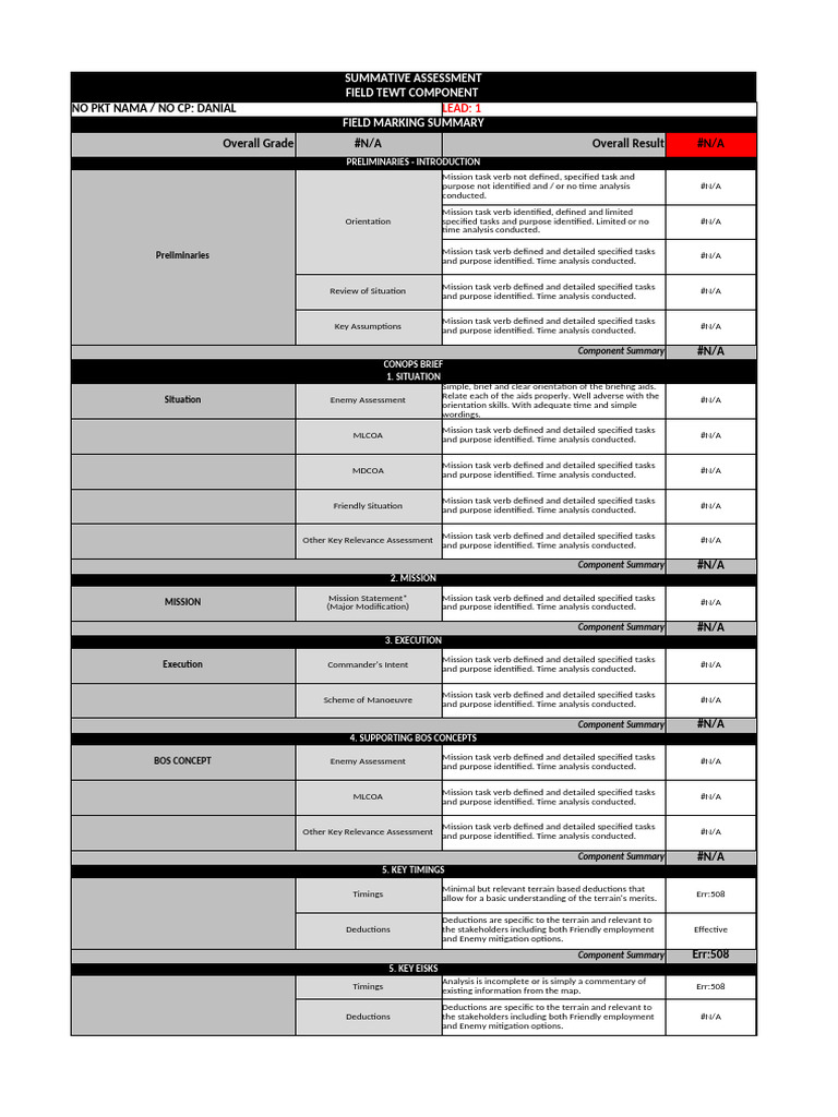 0.1 Final - Assessment Proforma 2023 | PDF | Communication | Risk