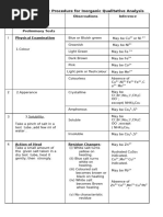 Salt Analysis Ncert | PDF