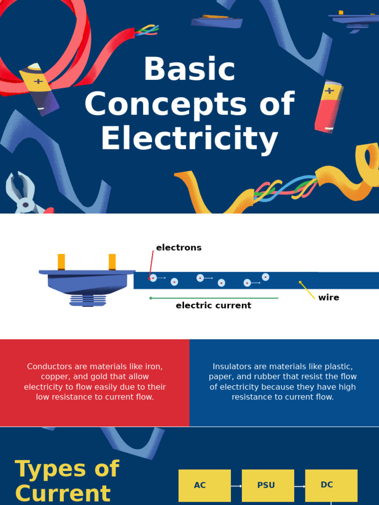 Lesson 2 - LO1 - 2 - Electricity | PDF | Direct Current | Alternating Current