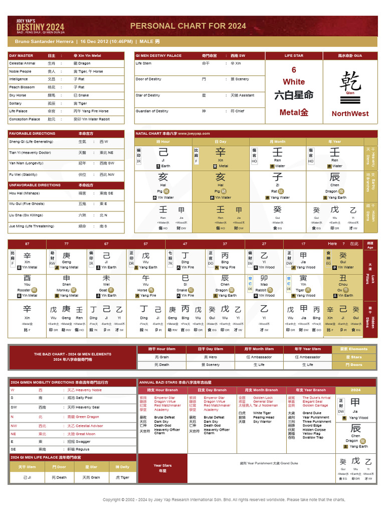 Bruno Santander Bazi | PDF