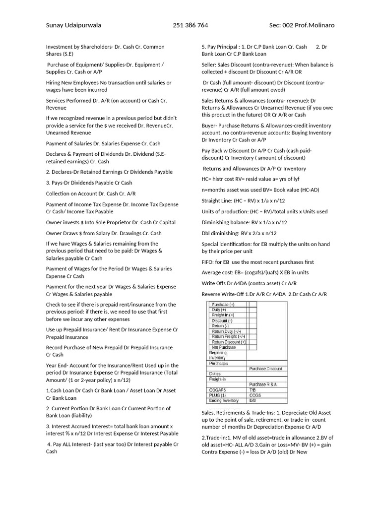 2257 Midterm Cheat Sheet | PDF | Debits And Credits | Expense