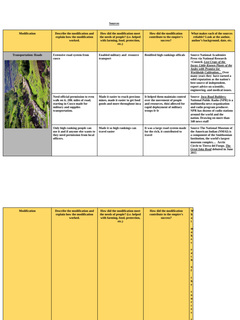 Inca Graphic Organizer | PDF