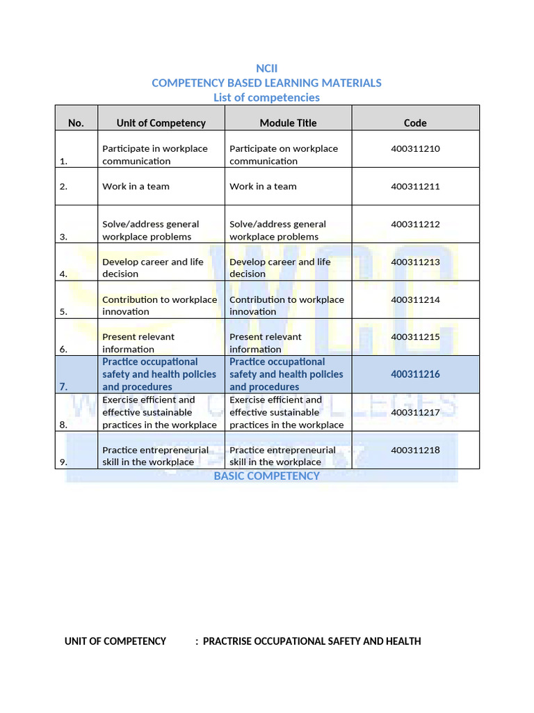 7 Practice Occupational Safety and Health Policies and Procedures | PDF ...