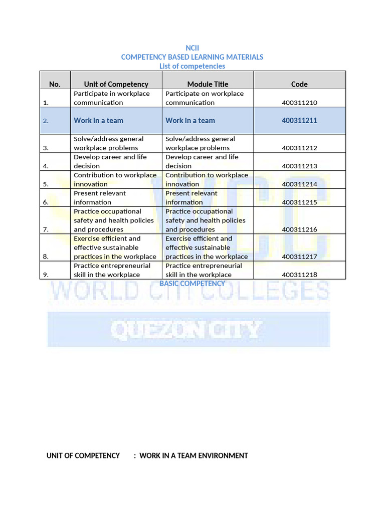 2 Work in A Team 21 Century | PDF | Employment | Nonverbal Communication