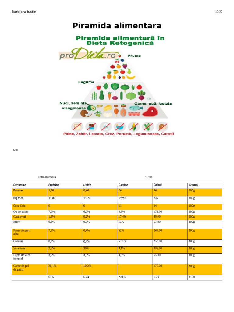 Piramida Alimentara | PDF