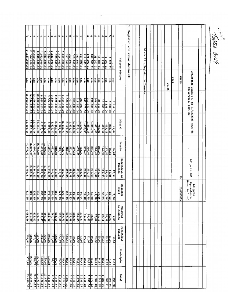 Tabela 2024 1 | PDF