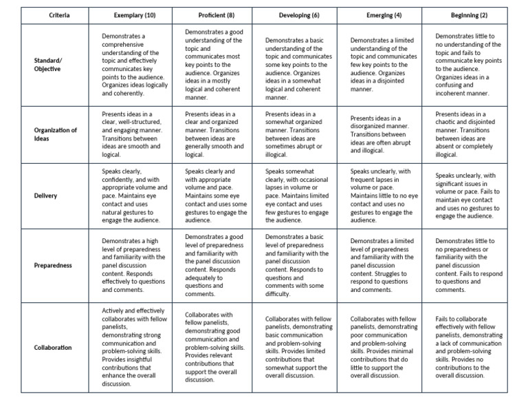 Rubrics - Panel Discussion | PDF | Communication | Human Communication