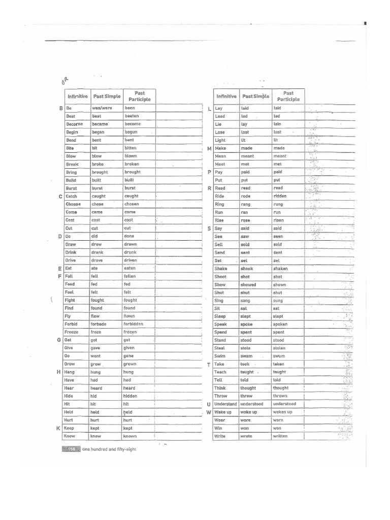 Irregular Verbs | PDF